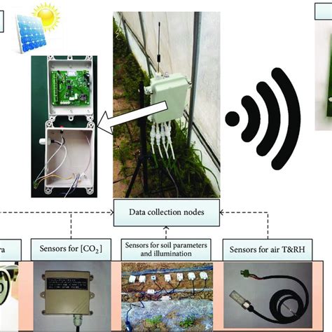 Sensor Implementation Design Download Scientific Diagram