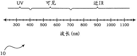 Multispectral Imaging Using Longitudinal Chromatic Aberration Eureka Patsnap