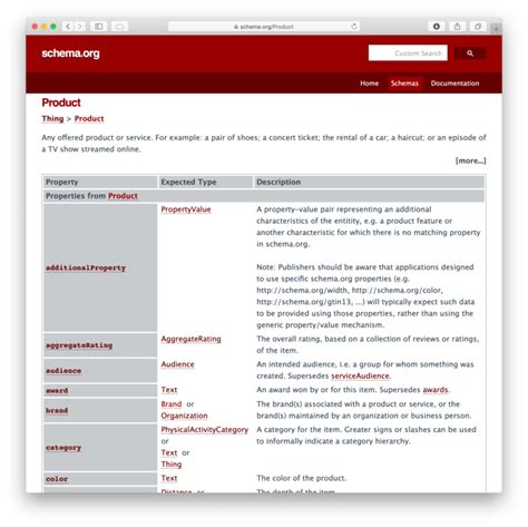 Schema For Woocommerce The Ultimate Guide And All You Need To Know