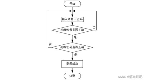 计算机毕业设计ssm大学生国内外竞赛参赛管理系统开发设计与实现xs3sb9【附源码】多赛道竞赛系统毕业设计 Csdn博客