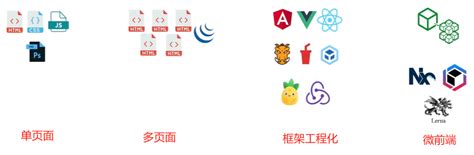 前端架构（含演进历程、设计内容、ai辅助设计、架构演进历程） Csdn博客