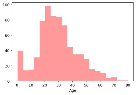 How To Do Exploratory Data Analysis Eda With Python Dibyendu Deb