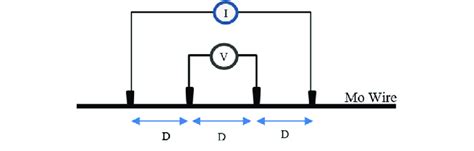 Schematic Diagram Of A Four Point Probe Circuit Download Scientific Diagram