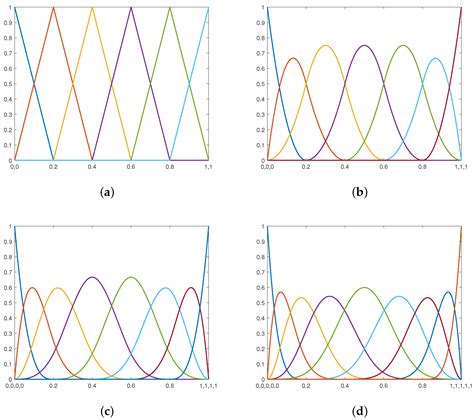 A Survey On Isogeometric Collocation Methods With Applications