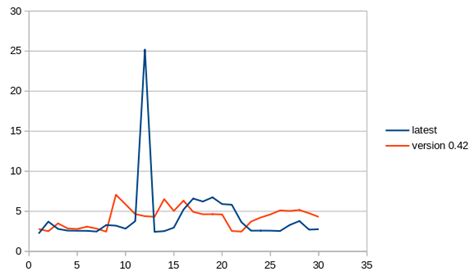 Significantly Higher Cpu Usage With Motioneye Docker Image 0430 Over 0421 Raspberry Pi