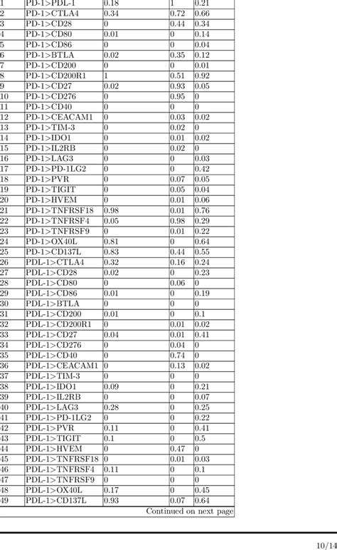Feature Selection With Different Algorithms Index Variable Name Random Download Scientific