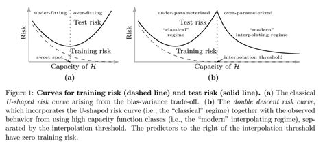 reconciling modern machine learning practice and the bias variance