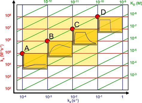 Affinity Plot