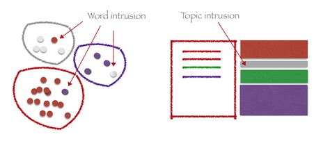 Pygotham 2015 Introduction To Topic Modeling In Python