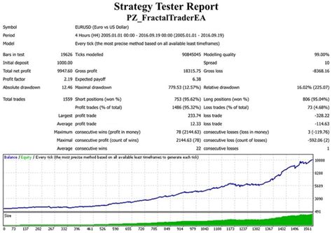 Fractal Trader Ea Review Forex Expert Advisors Fx Robots