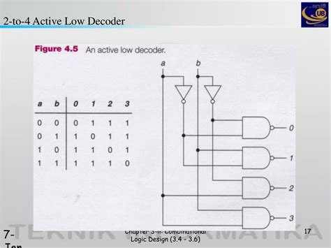 Ppt Encodersdecoders Powerpoint Presentation Free Download Id9703834