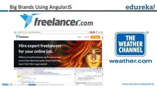 AngularJS Superheroic Javascript MVW Framework PPT