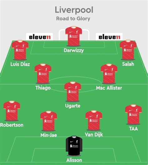 Analyticfooty “small Sample But ~700 Of The Most Impressive Minutes