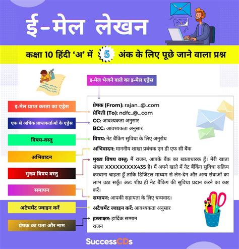 ई मेल लेखन Email Lekhan In Hindi Format Types Examples