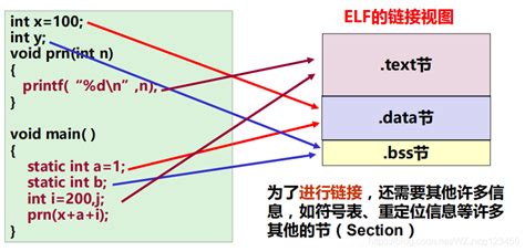 04可重定位目标文件elf文件解析 elf 怎么定位 csdn博客