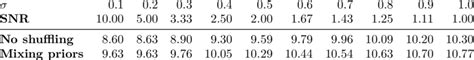 Average Node Entropy Over All Layers When Applying Mixing Priors