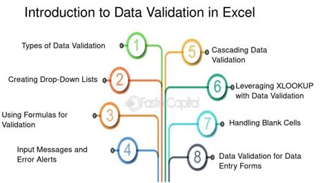 🚀interesting Data Talks Day 5 Mastering Data Validation And Dropdowns