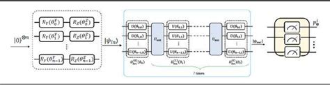 figure 1 from quantum circuit for regression learning with