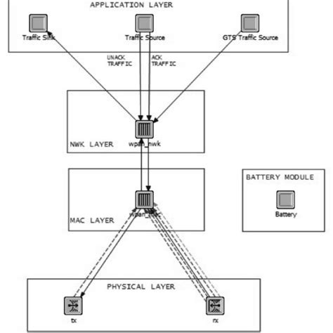 Matlab Simulation Model Download Scientific Diagram