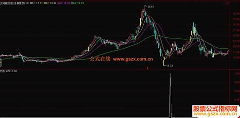 通达信出击副图指标公式 源码 无未来 通达信公式 公式网