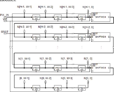Figure 1 From Fpga Based Stereo Vision Hardware For Generating Dense Disparity Maps Semantic