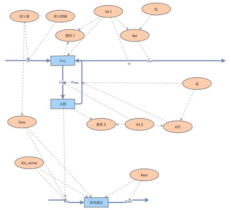 My Insight Insight Maker