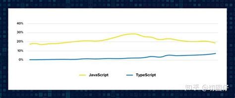 Typescript是什么,为什么要使用它? 知乎 Typescript是什么,为什么要使用它? 知乎