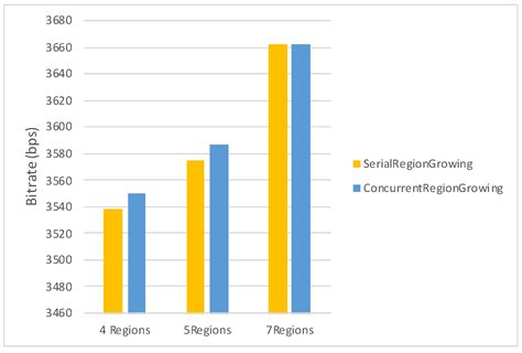 Image Segmentation Methods For Subpicture Partitioning In The Vvc Video