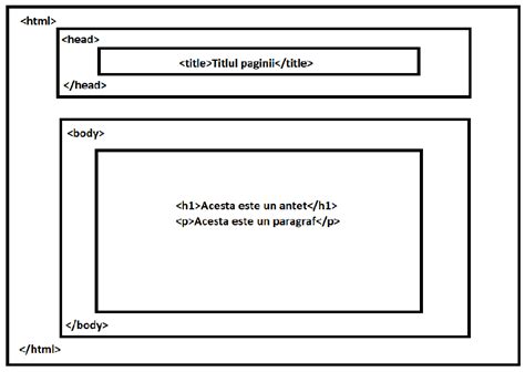 1 Structura Unui Fișier Html [7] Download Scientific Diagram