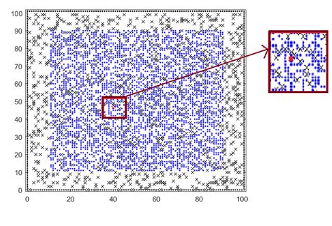 Simulation Set Up For The Agent Based Model Download Scientific Diagram