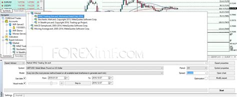 Panduan Penggunaan Simulator Metatrader 4 Untuk Menguji Strategi