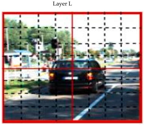Improved Vehicle Object Detection Algorithm Based On Swin Yolov5s