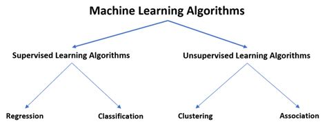 regression vs classification what s the difference