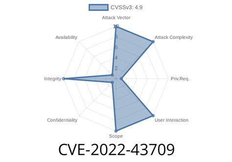 CVE 2022 43709 The Admin CP S Users Module Has A SQL Injection