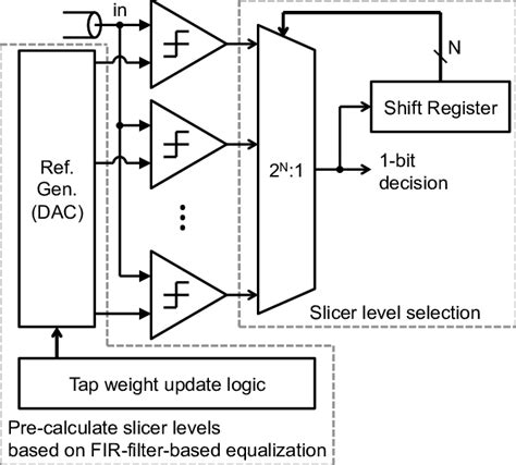 Example Of A System Level Optimization Based On A Design Space
