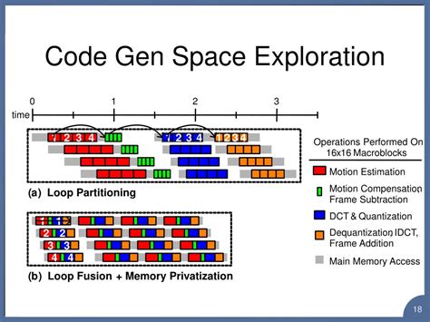 Ppt Implicitly Parallel Programming Models Powerpoint Presentation