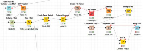 Breakpoint Node To End A Loop When Encounter Empty Data Table Knime Analytics Platform Knime