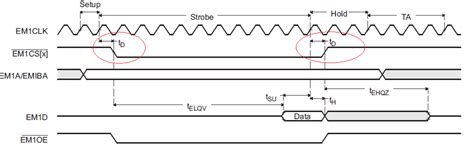 Tms320f28379d Emif Timing Calculation For Asynchronous Memory Interface C2000