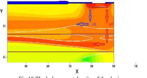 figure 10 from the effect of buffer layer location on ligbt semantic