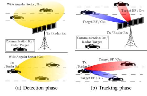 Figure 1 From Hybrid Digital Analog Beamforming And Mimo Radar With