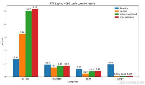 pytorch实用教程（一）：pile计算提速 pytorch compile csdn博客