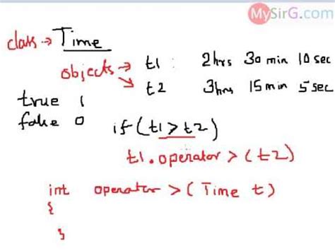 C Program To Overload Greater Than Operator YouTube