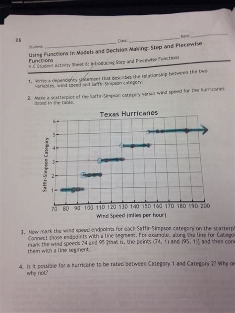 AMDM 2015 2016 Piecewise Functions