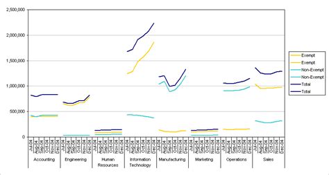 Excel Panel Chart Example Chart With Vertical Panels