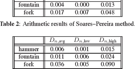 Table 3 From Shape Error Concealment Based On A Shape Preserving