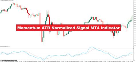 Momentum Atr Normalized Signal Mt4 Indicator