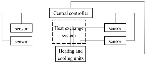 Anti Interference Optimization Technology Scheme Download Scientific Diagram