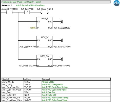 Siemens S7 200 Pulse Train Output Tutorial