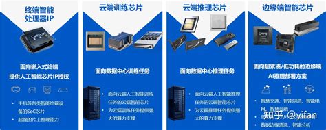 【cn 认知1 】寒武纪及其产品介绍 寒武纪软件开发平台 开发者论坛