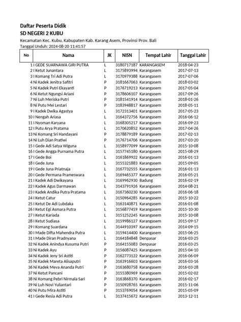 Daftar Pd Sd Negeri 2 Kubu 2024 08 20 Pdf